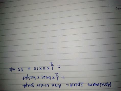 Q A Particle Starts From Rest Its Acceleration A Versus Time T Graph Is As Shown In The