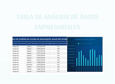 Plantilla De Excel Tabla De Análisis De Datos Empresariales Y Hoja De