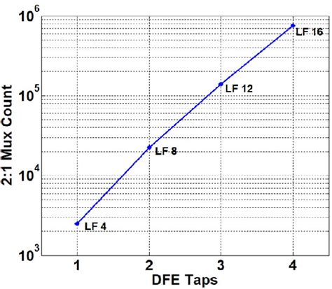 Figure 1 From A 52 Gb S Adc Based Pam 4 Receiver With Comparator