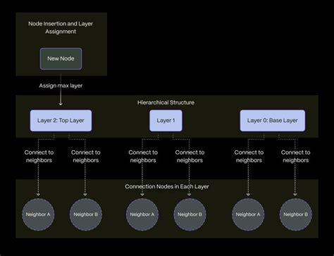 Vector Database Basics Hnsw Tigerdata