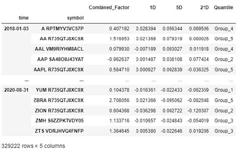 Factor Investing In Quantconnect Research Notebook And Backtesting