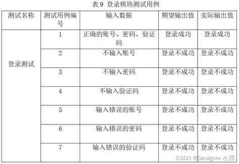 基于vue和springboot的论文检测系统的设计与实现vue论文查重关键词 Csdn博客