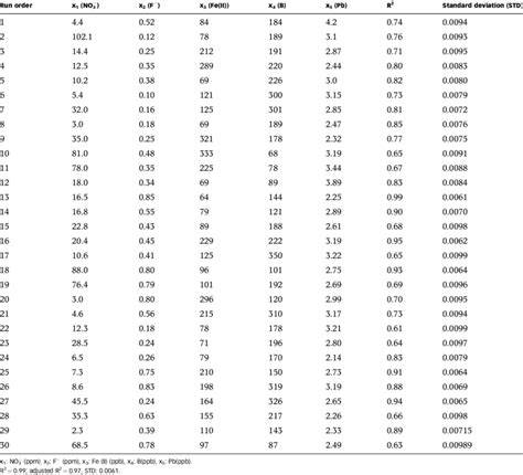 Empirical Design Matrix Related To March Download Scientific Diagram