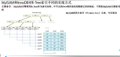 mysql 优化