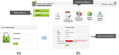 Figure 3 From Machine Learning Based Emergency Patient Classification System Semantic Scholar