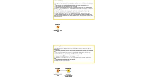05 Loops Knime Community Hub