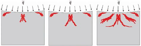 Periodical Thermal Shocks On A Refractory Brick With The Identical Load Download Scientific