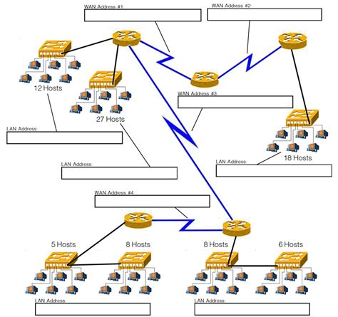 Solved Using The Network Diagram And Information Given Create An Addressing Scheme Which