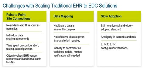 A Few Clicks And Done Automating Edc Data Entry Society For Clinical