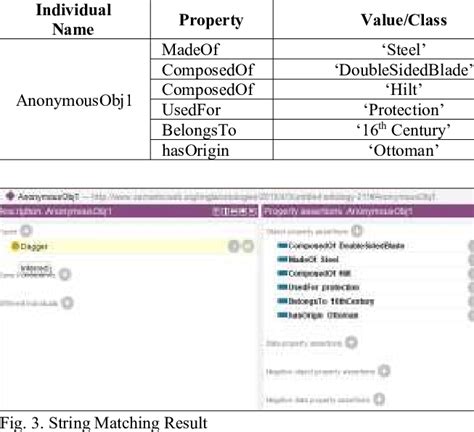 Properties Of The Anonymousobj1 Individual Download Scientific Diagram