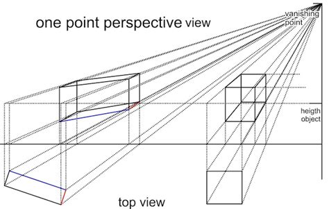 front view perspective drawing images free download on freepik
