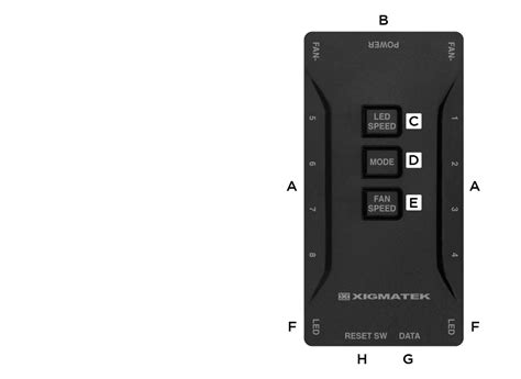 Xigmatek Starz Argb 3 Fans With Controller Fan Alfrensia Best Pc Hardware And Gaming Gear