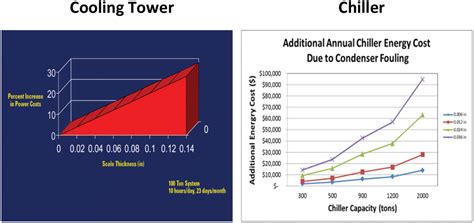 Cooling Tower And Heat Exchanger Descaling For Cooling System PT Anugerah Makmur Mahatara