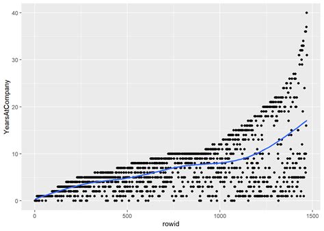 Chapter Sampling In R Data Scientist With R