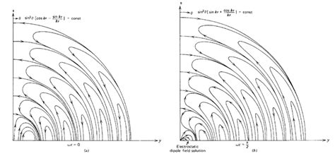 Approximating Smooth Curved Manifolds With Local Bits Of Curvature