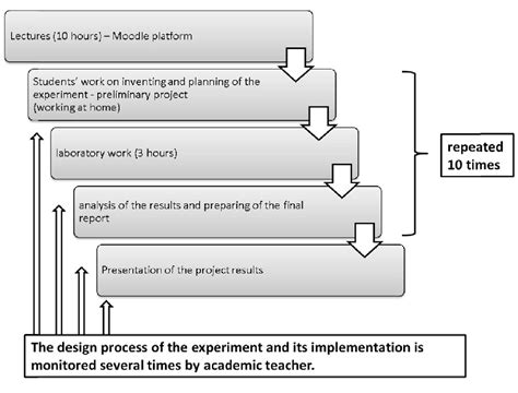 What Is A Schematic Diagram In Chemistry Circuit Diagram