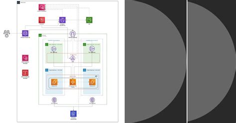 List Projects Aws Terraform Curated By Silas Teixeira Medium