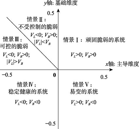1980年以来黄土高原半干旱区乡村人居环境系统脆弱性时序演变——以陕西省佳县为例