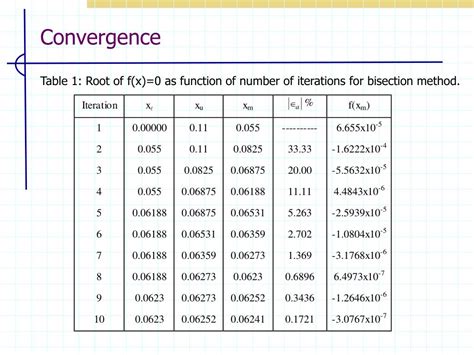 Ppt Solution Of Nonlinear Equations Topic Bisection Method Powerpoint Presentation Id6544392