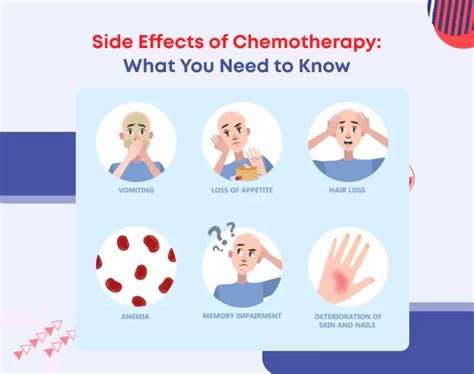 Side Effects Of Chemotherapy What You Need To Know