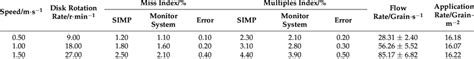 statistics results of static experiment download scientific diagram