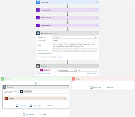 How Azure Integration Services Ais Enhances Developer Productivity