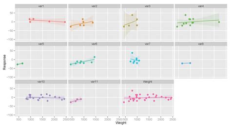 R Multivariate Regression On Multicollinear Categorical Variables Cross Validated