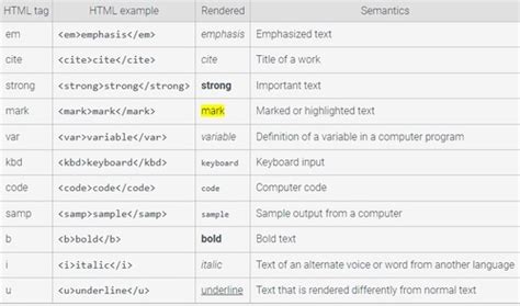 Ch 2 Html Flashcards Quizlet
