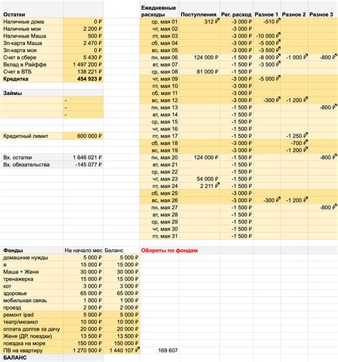 Семейный бюджет в гугл таблице как вести планировать копить