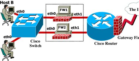 the cluster security gateway architecture for ip packet filtering on
