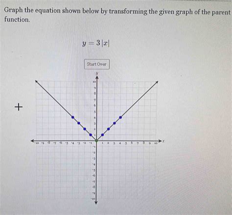 solved graph the equation shown below by transforming the given graph