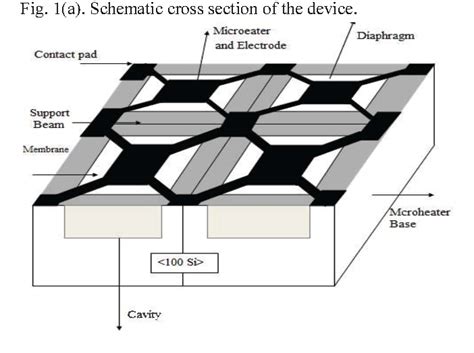 Figure 3 From Design And Electrothermal Analysis Of MEMS Based Microheater Array For Gas Sensor
