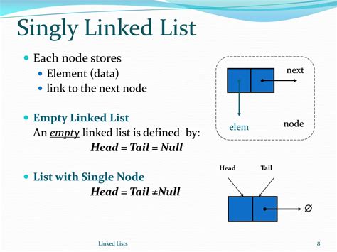 Ppt Understanding Singly Linked Lists In Data Structures Powerpoint