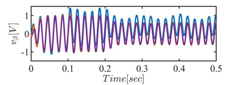 a synthesized input voltage vin 1v fin 50hz with 20 of 1 5th and
