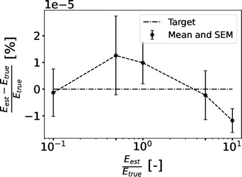 Figure 1 From Physics Informed Neural Networks For Material Model Calibration From Full Field