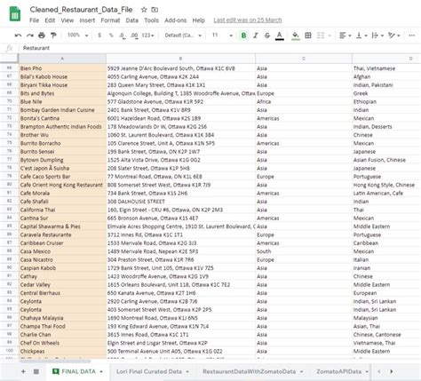 Wrangling The Zomato Api · International Seasonings Dh Capstone