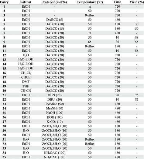 Optimization Reaction Conditions For The Synthesis Of 9a Download