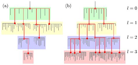 Color Online Schematic Diagram Of Hierarchical Barrier Trees Gray