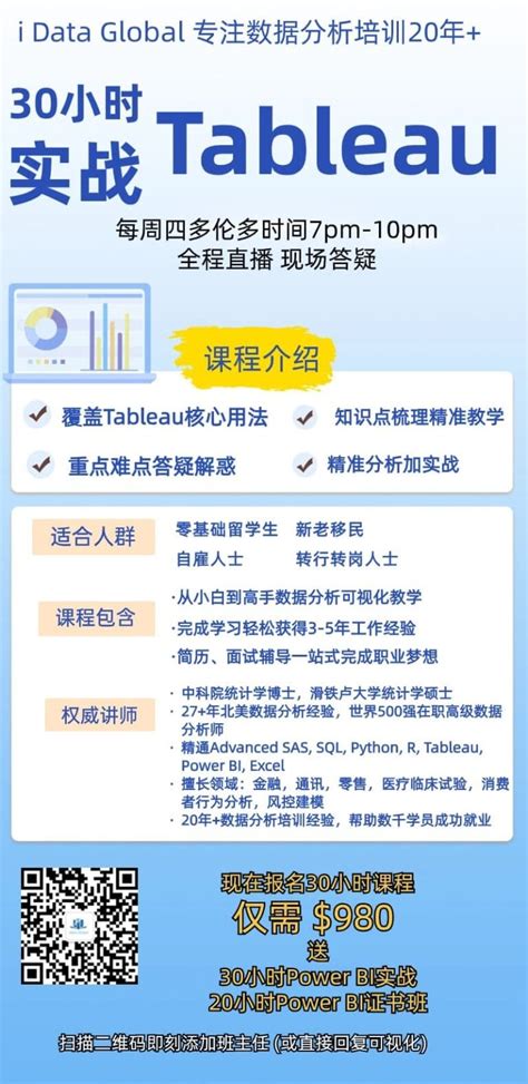 Tableau 数据可视化实战课 Real Project Idata Global