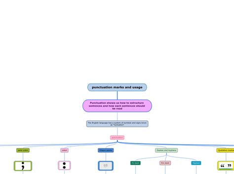 Punctuation Marks And Usage Mind Map