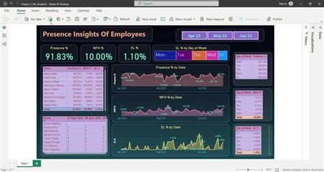 Vishnu Prabhakar On Linkedin Power