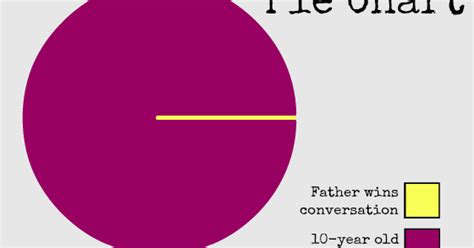 From Tracie Let S Make A Pie Chart