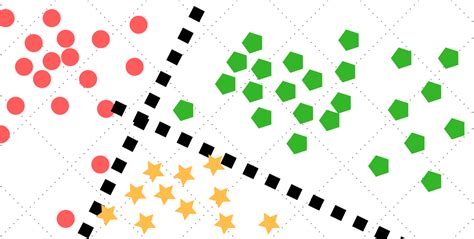 Linear Classifiers An Introduction To Classification By Imdadul