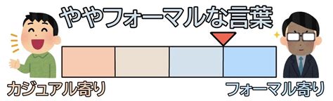 お疲れ様ですの言い換え15語！目上の人やメールで使える類語も紹介！