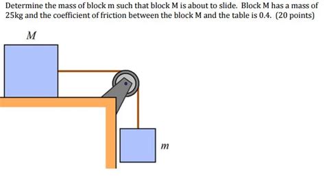 Solved Determine The Mass Of Block M Such That Block M Is Chegg Com