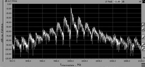 Crosscorrelation Function Between The Transmitted And Received Acoustic