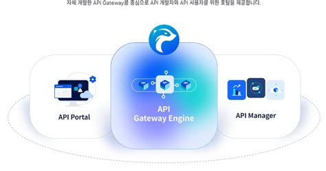 Api 통합관리 위베어소프트 한양대기술지주서 시드투자 유치