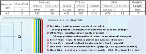 Ardurover Balance Bot Ekf3 Problems Yaw Mission Impossible Solved Rover 4 0 Ardupilot