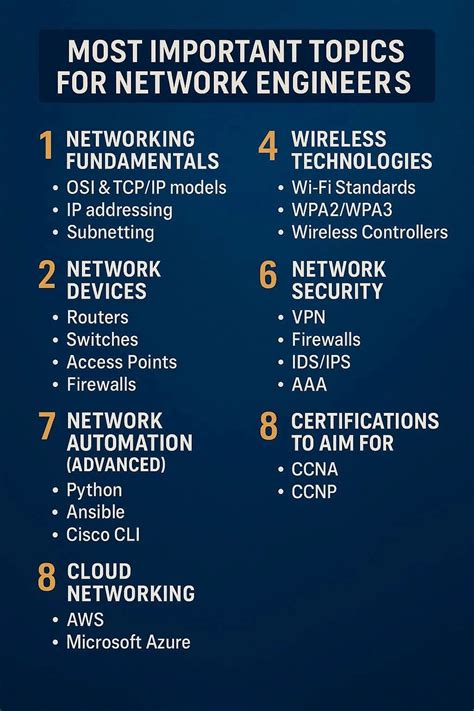 networking fundamentals osi tcp ip ip addressing subnetting