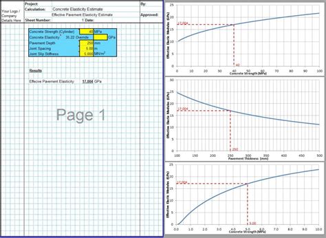Modulus Of Elasticity Of Concrete Formula Calculator 3 Civilweb